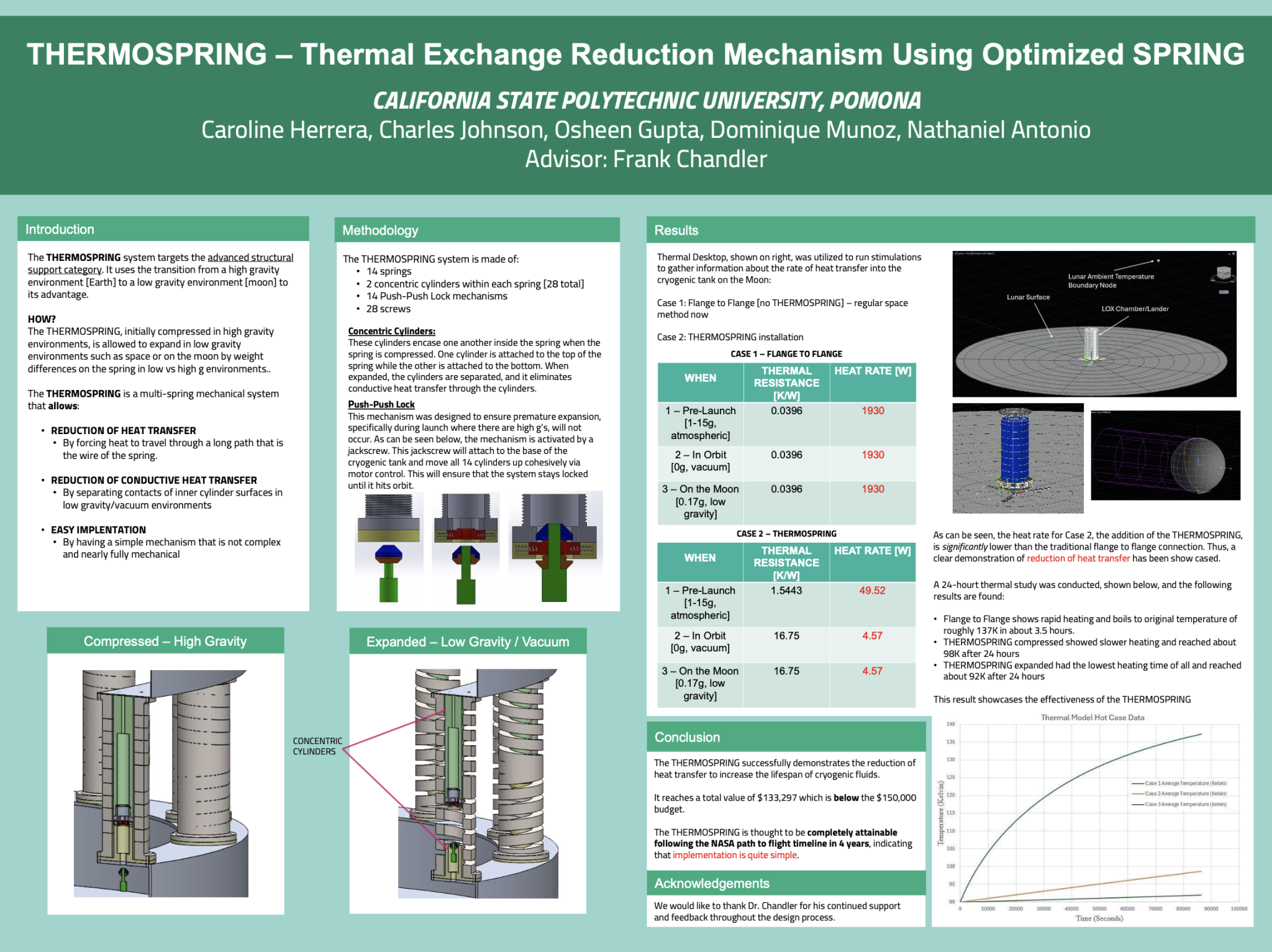 2025 Finalist Teams – HuLC